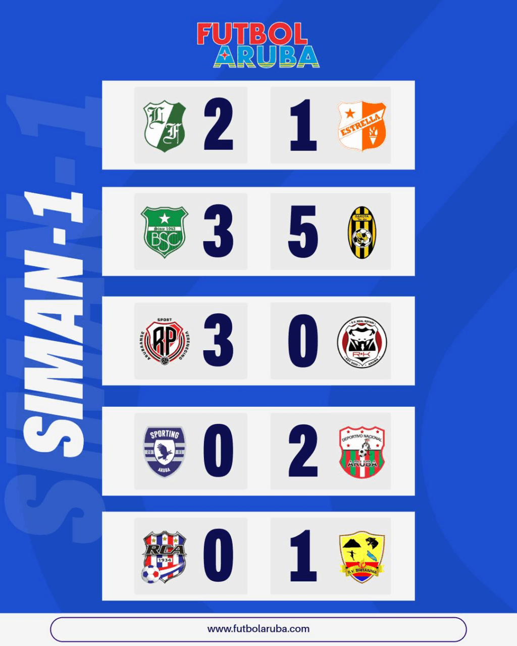 Results Week 1 – Division di Honor – FutbolAruba